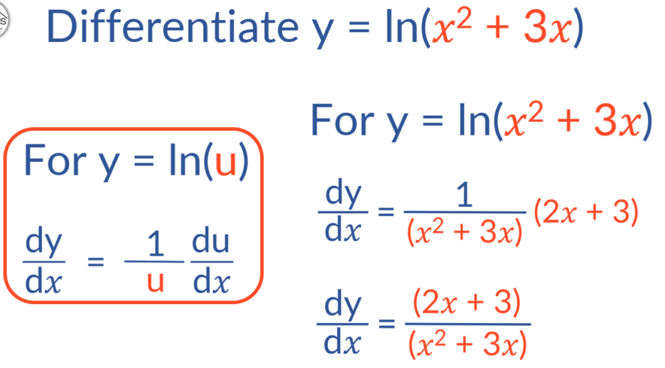 Chain Rule: Definition, Formula, and Examples