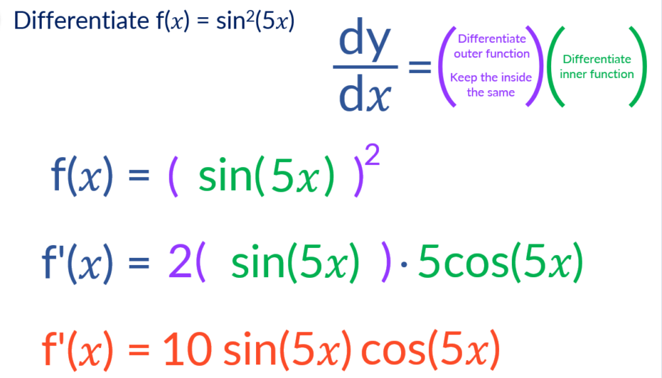 Chain Rule: Definition, Formula, and Examples