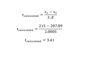 Statistical Significance - Definition, Types, and Why it is Important